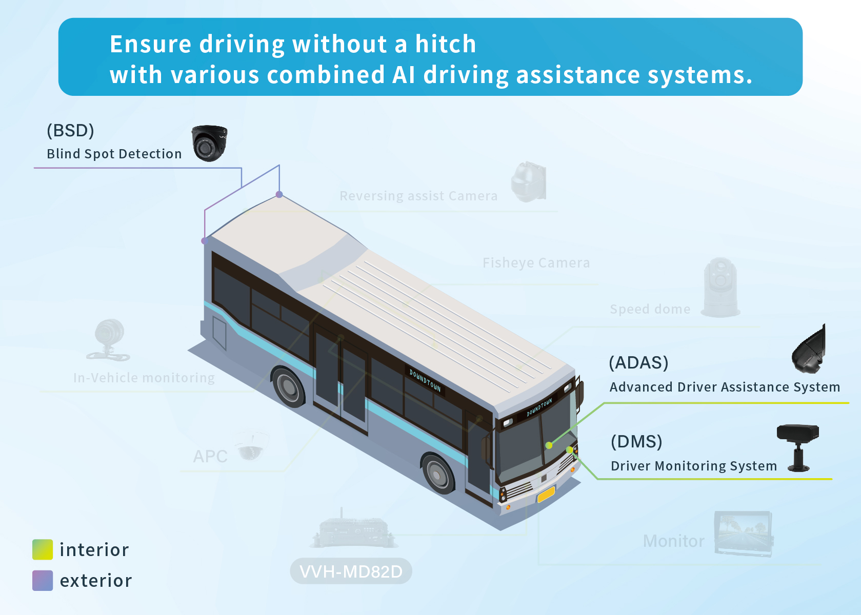 VACRON Intelligent Vehicle Telematics system